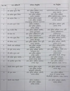 UP IPS Transfer 2026: यूपी में 12 IPS अधिकारियों का तबादला, कई जिलों के ...